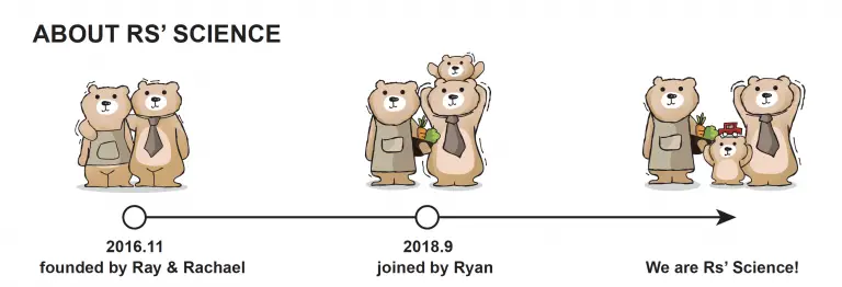 About me - Rs' Science