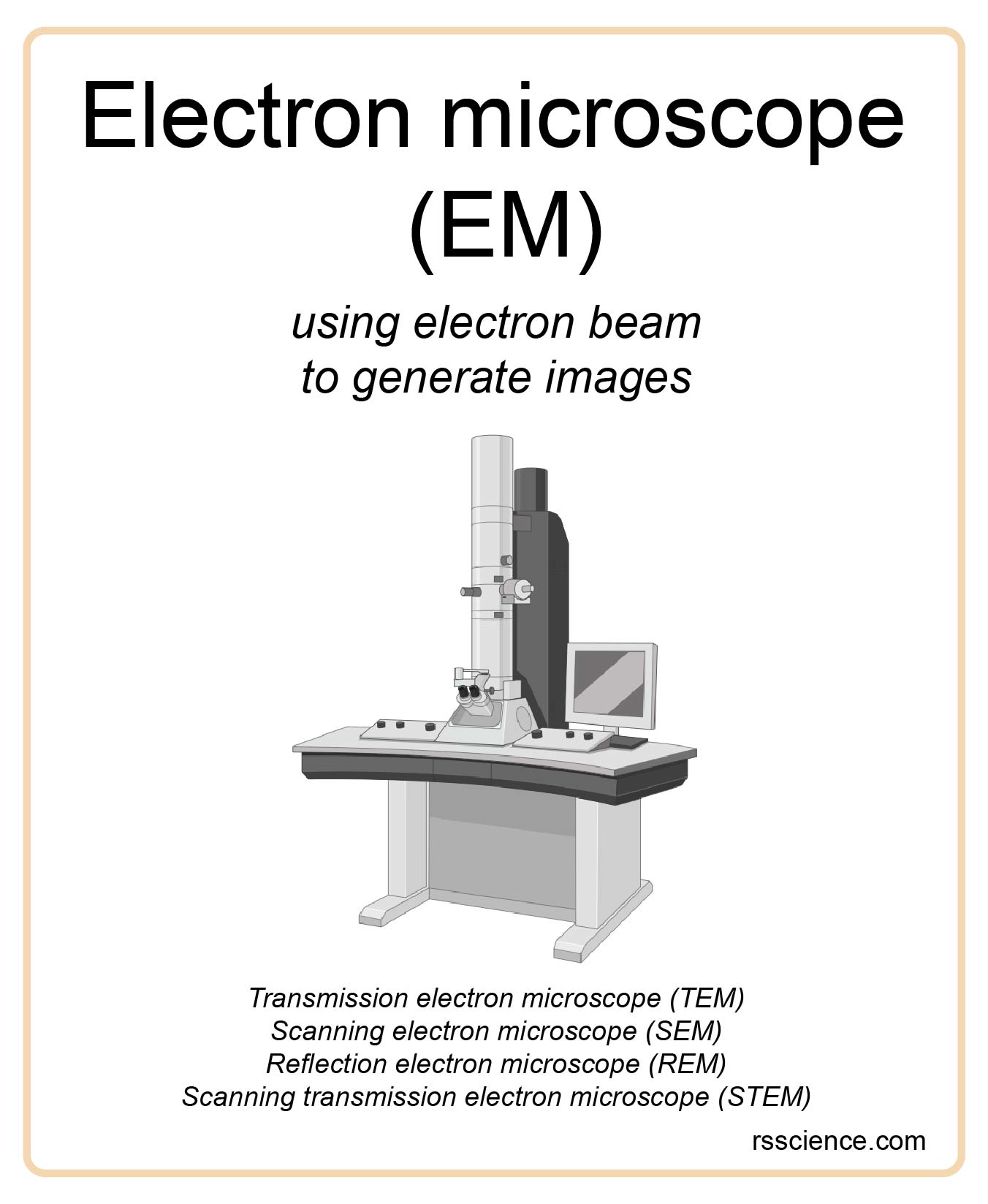 Different types of Microscopes – light microscope, electron microscope ...