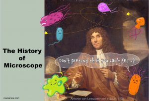 Who Invented the Microscope? History of Microscope - Rs' Science